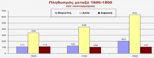 Διατλαντικό δουλεμπόριο: Το αφρικανικό ολοκαύτωμα! | Ροβεσπιέρος